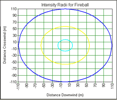 Quantitative Risk Assessment – ARMADA EHS